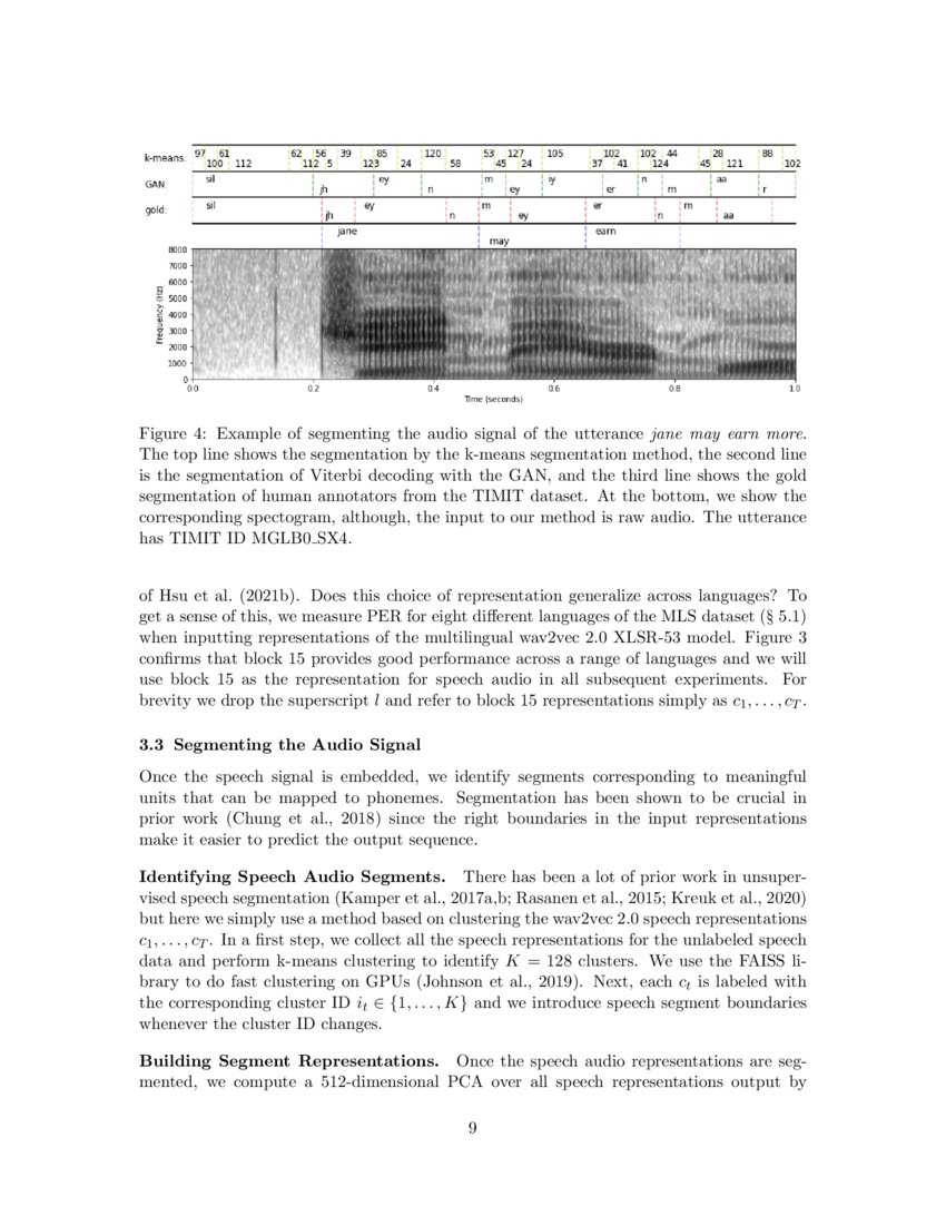 Unsupervised Speech Recognition Deepai 7517