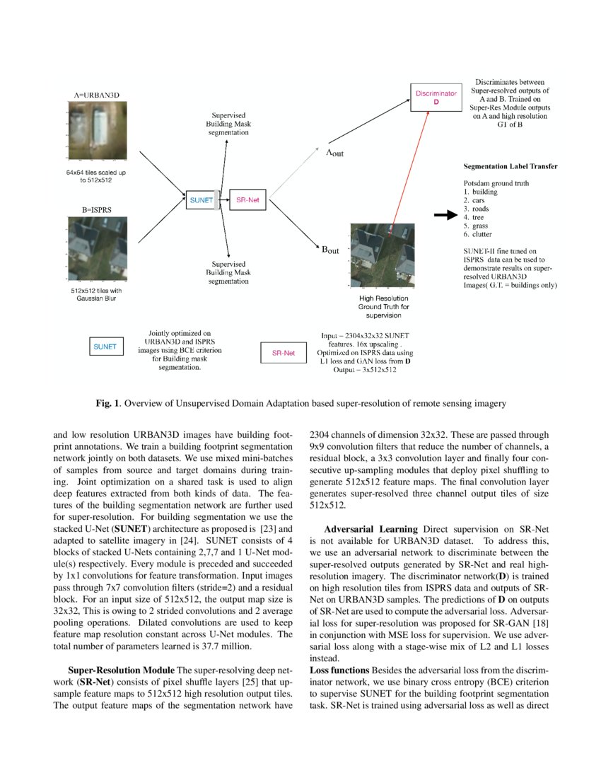 Unsupervised Super-Resolution of Satellite Imagery for High Fidelity Material Label Transfer ...