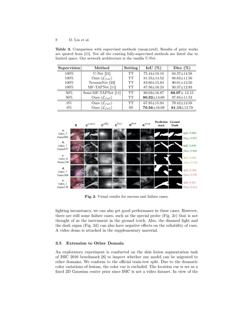 Unsupervised Surgical Instrument Segmentation Via Anchor Generation And