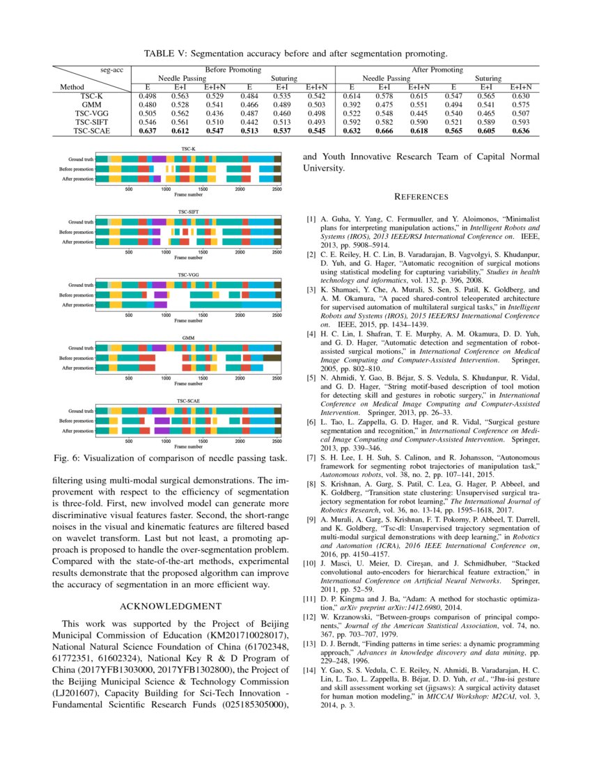 Unsupervised Trajectory Segmentation and Promoting of Multi-Modal Surgical Demonstrations | DeepAI