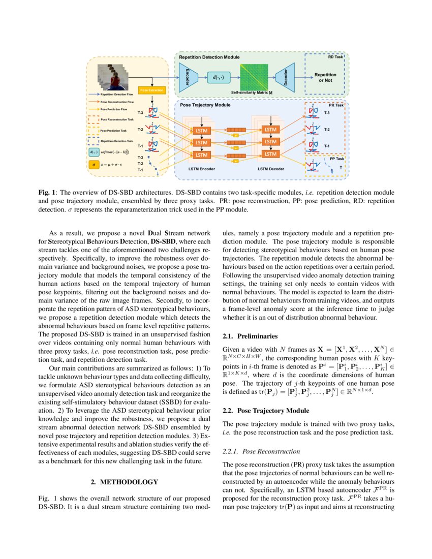 Unsupervised Video Anomaly Detection For Stereotypical Behaviours In Autism Deepai