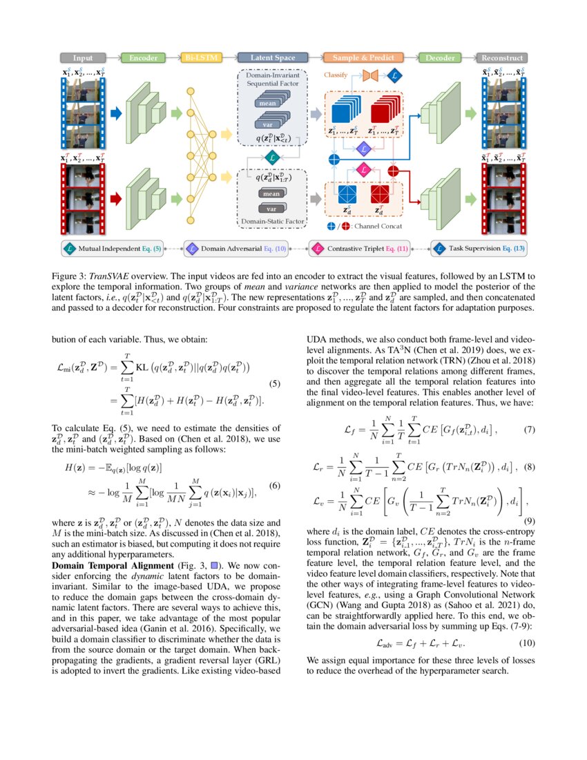 Unsupervised Video Domain Adaptation: A Disentanglement Perspective | DeepAI