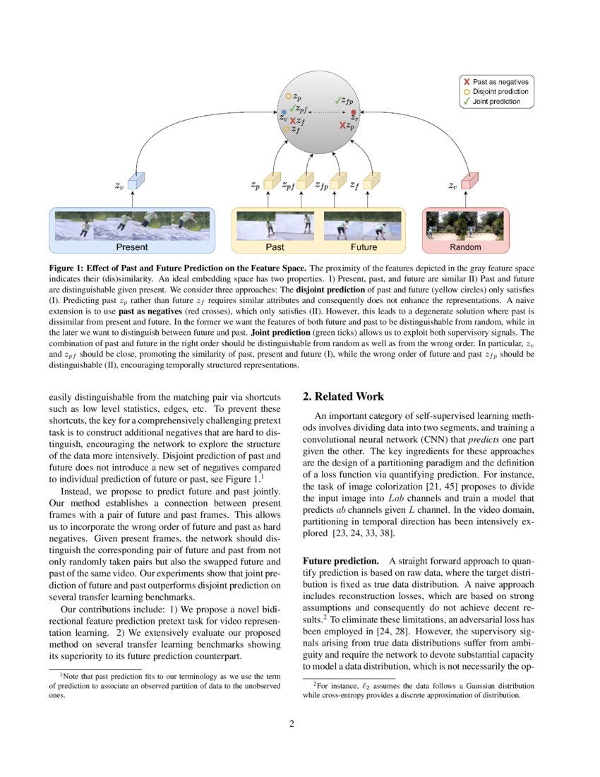 Unsupervised Video Representation Learning by Bidirectional Feature ...