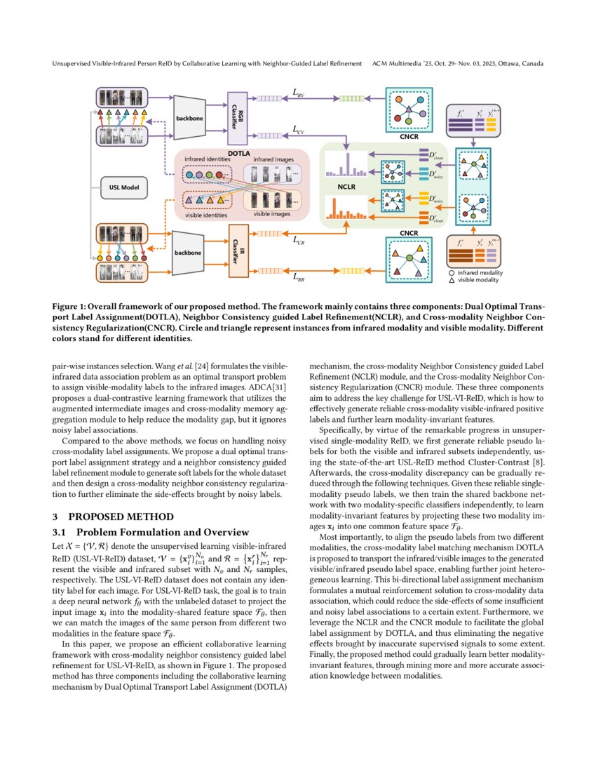Unsupervised Visible-Infrared Person ReID by Collaborative Learning with Neighbor-Guided Label ...