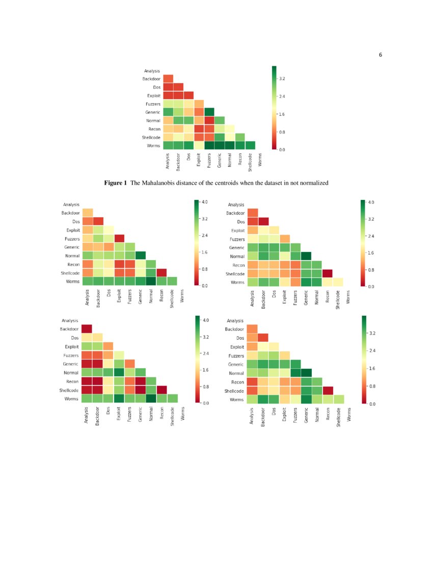 UNSW-NB15 Computer Security Dataset: Analysis through Visualization | DeepAI