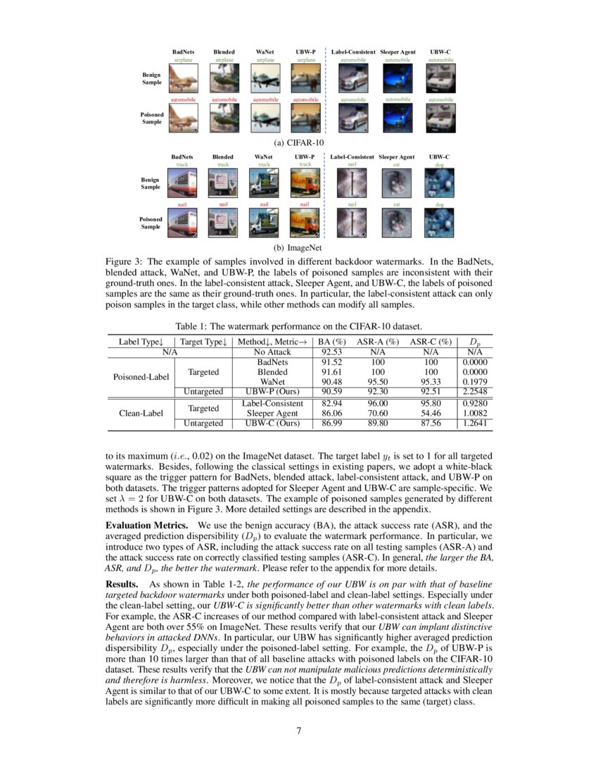 Untargeted Backdoor Watermark: Towards Harmless and Stealthy Dataset ...