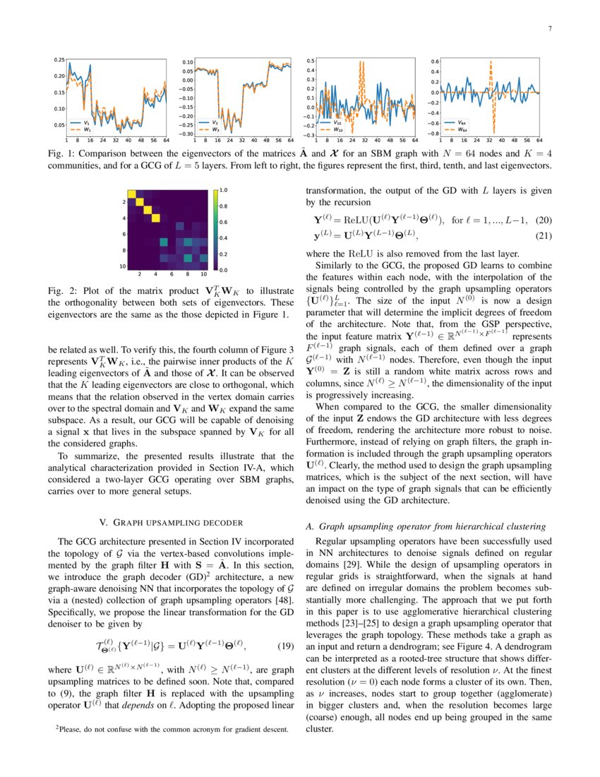 Untrained Graph Neural Networks for Denoising | DeepAI