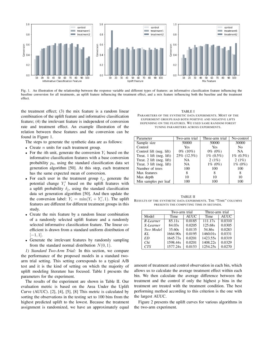 Uplift Modeling for Multiple Treatments with Cost Optimization | DeepAI