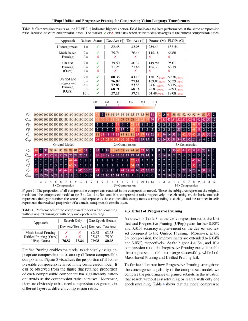 UPop: Unified and Progressive Pruning for Compressing Vision-Language Transformers | DeepAI