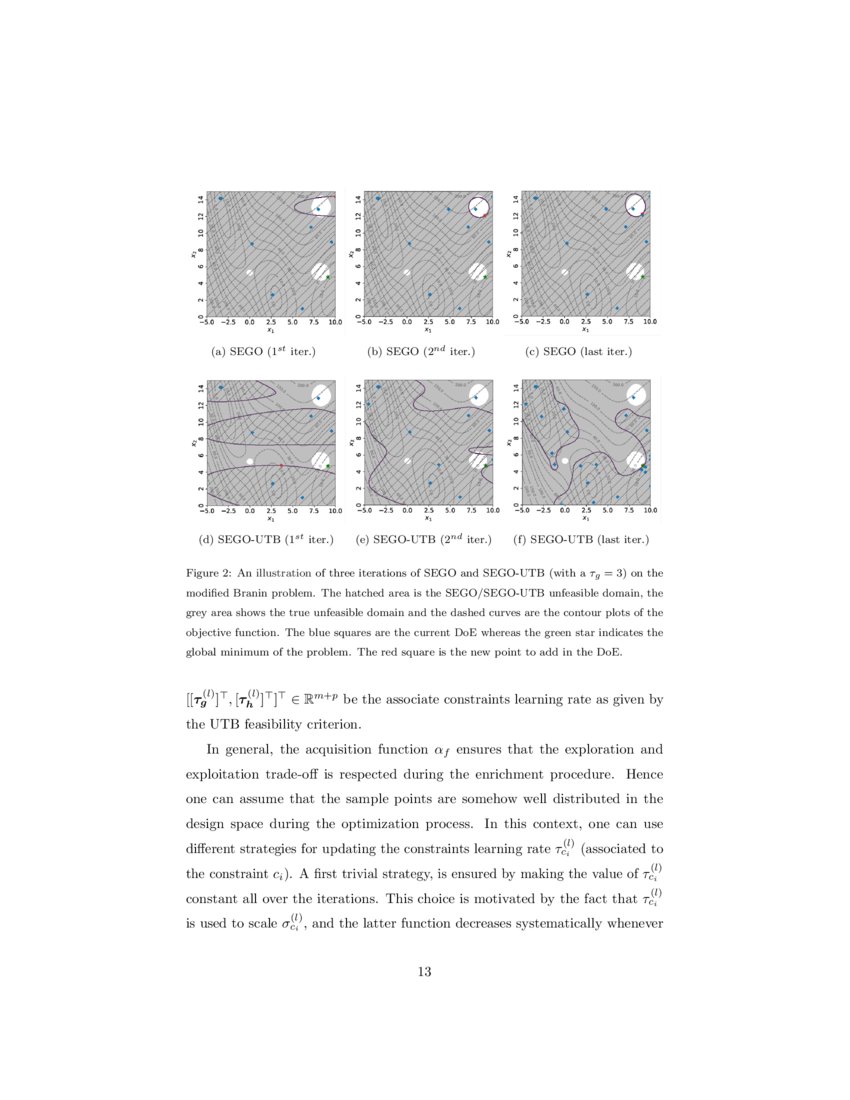 Upper Trust Bound Feasibility Criterion for Mixed Constrained Bayesian ... Upper Trust Bound Feasibility Criterion for Mixed Constrained Bayesian ...
