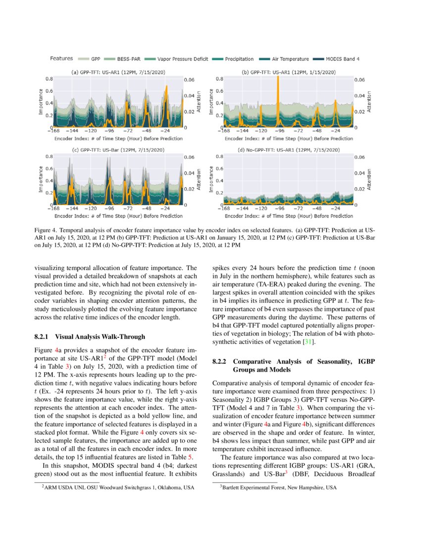 Upscaling Global Hourly Gpp With Temporal Fusion Transformer Tft Deepai