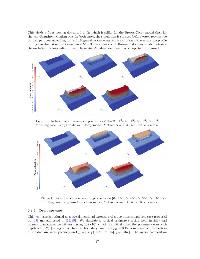 Upstream Mobility Finite Volumes For The Richards Equation In 2642