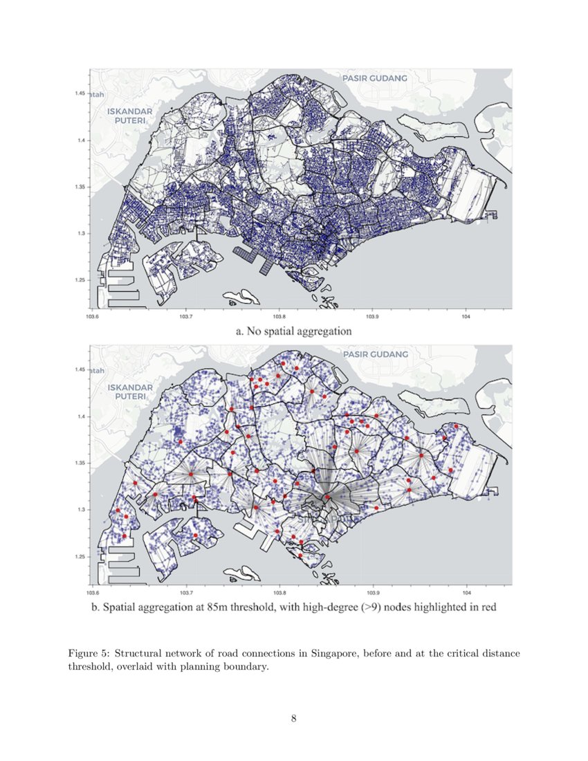 Urban Landscape from the Structure of Road Network: A Complexity ...