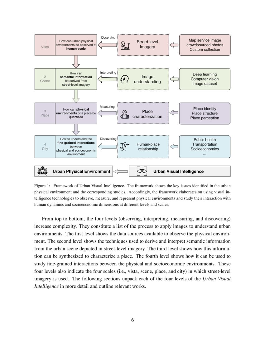 Urban Visual Intelligence: Studying Cities with AI and Street-level Imagery | DeepAI