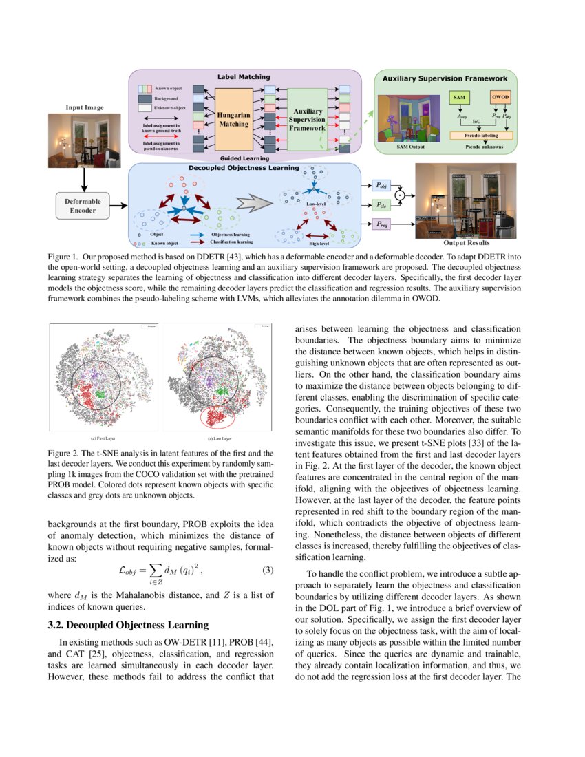 Usd Unknown Sensitive Detector Empowered By Decoupled Objectness And
