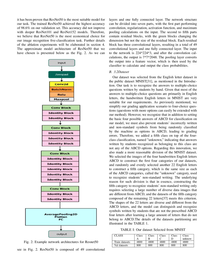 Use neural networks to recognize students' handwritten letters and ...