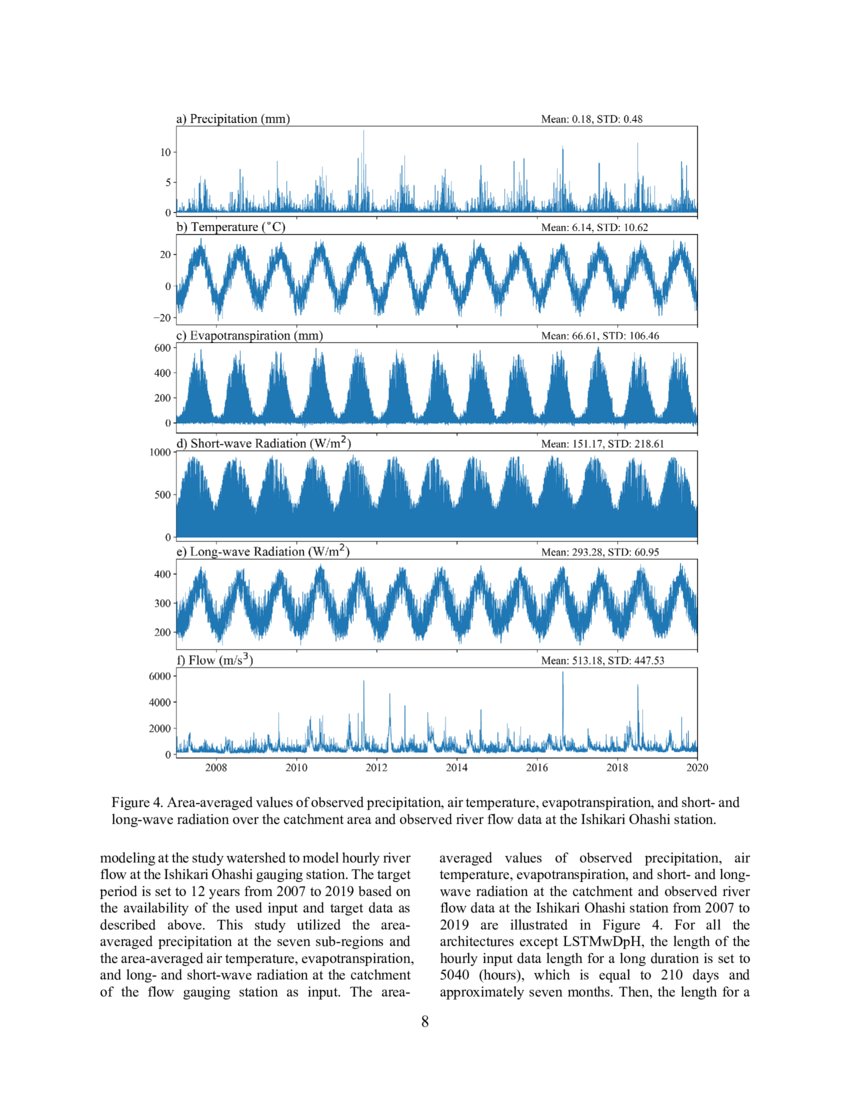Use Of 1d Cnn For Input Data Size Reduction Of Lstm In Hourly Rainfall