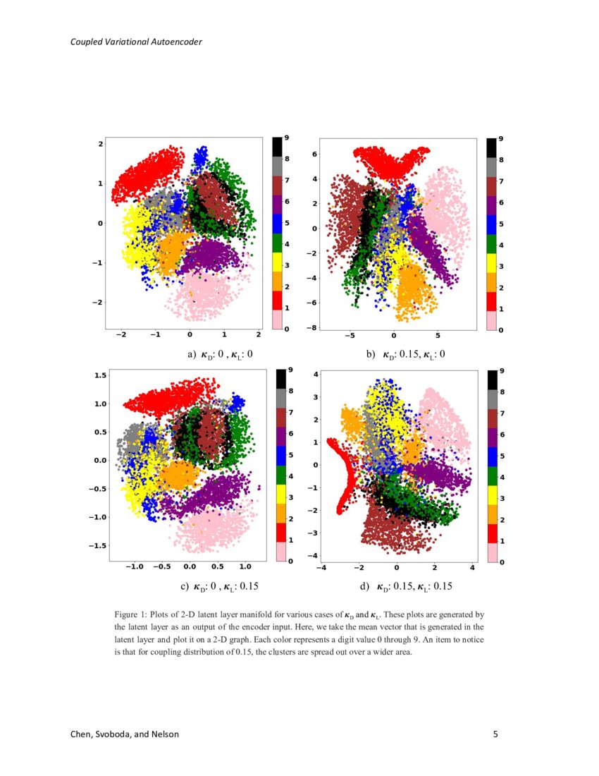Use of Student's t-Distribution for the Latent Layer in a Coupled Variational Autoencoder | DeepAI