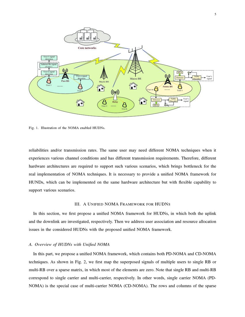 User Association And Resource Allocation In Unified Non Orthogonal Multiple Access Enabled
