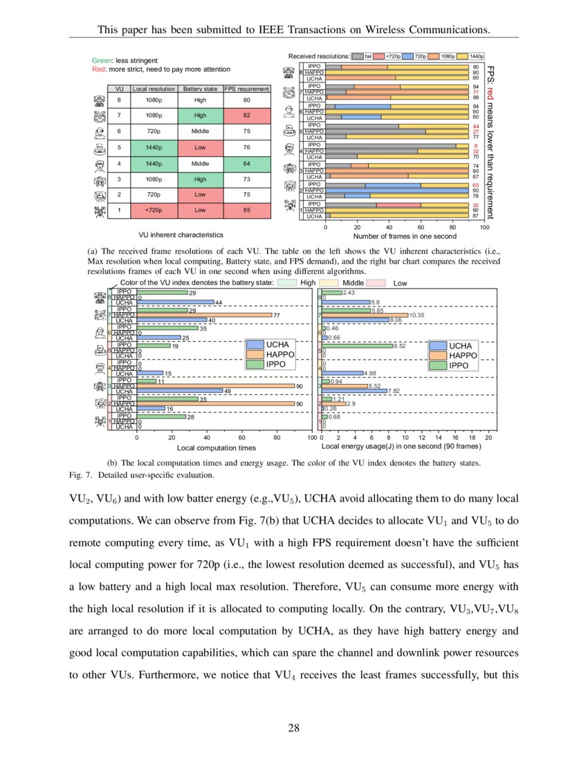 User Centric Heterogeneous Action Deep Reinforcement Learning For