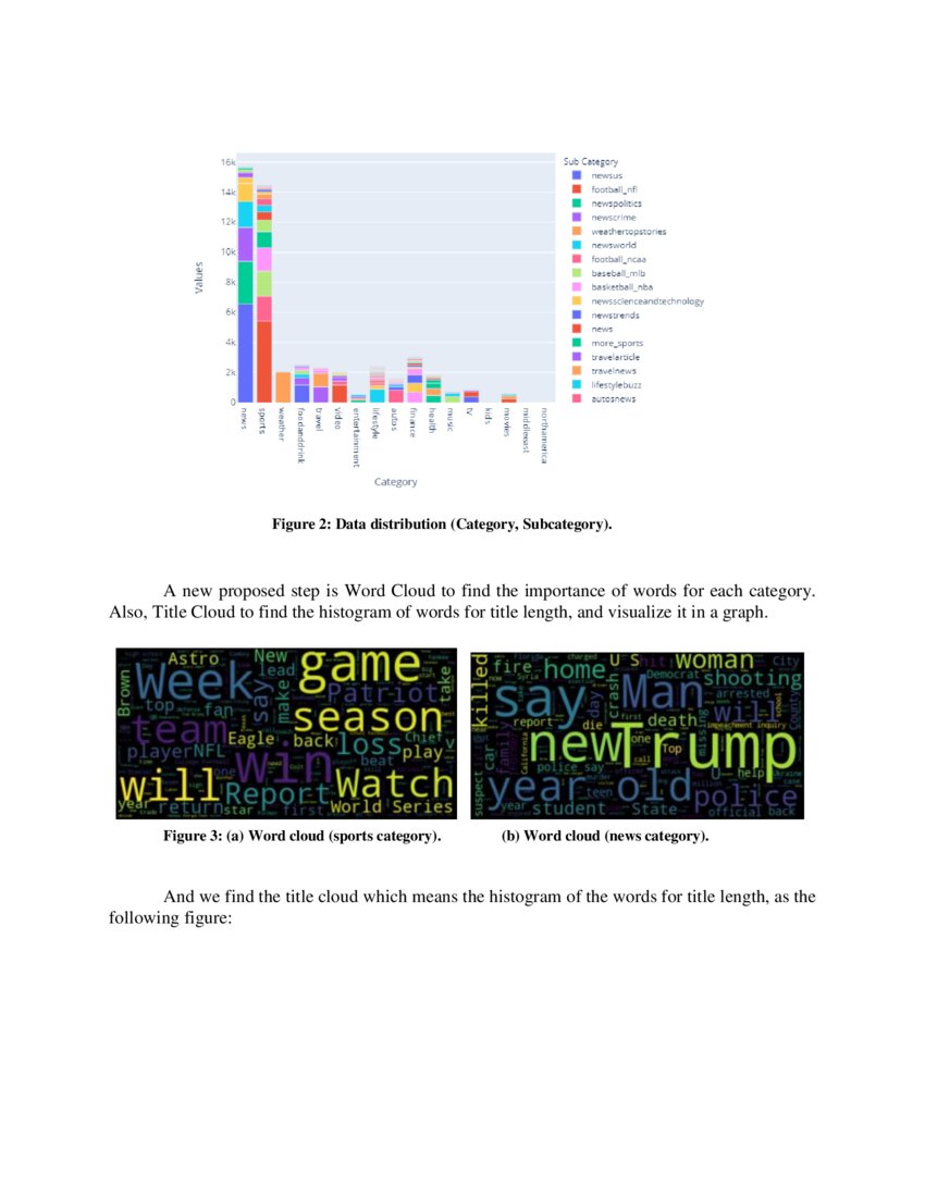 User recommendation system based on MIND dataset | DeepAI
