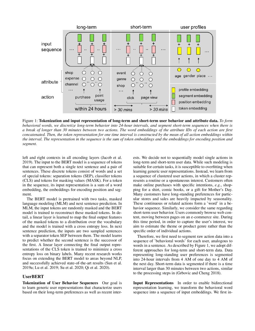 UserBERT: Modeling Long- and Short-Term User Preferences via Self-Supervision | DeepAI