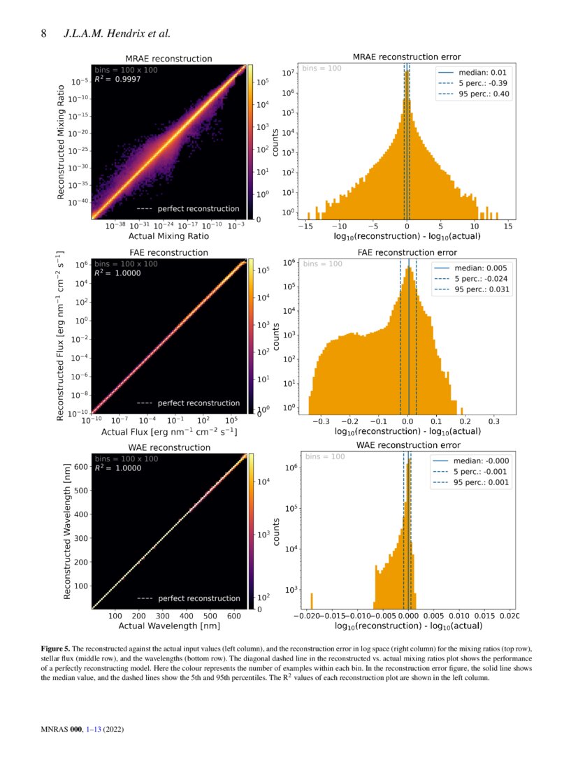 Using a neural network approach to accelerate disequilibrium chemistry calculations in exoplanet ...