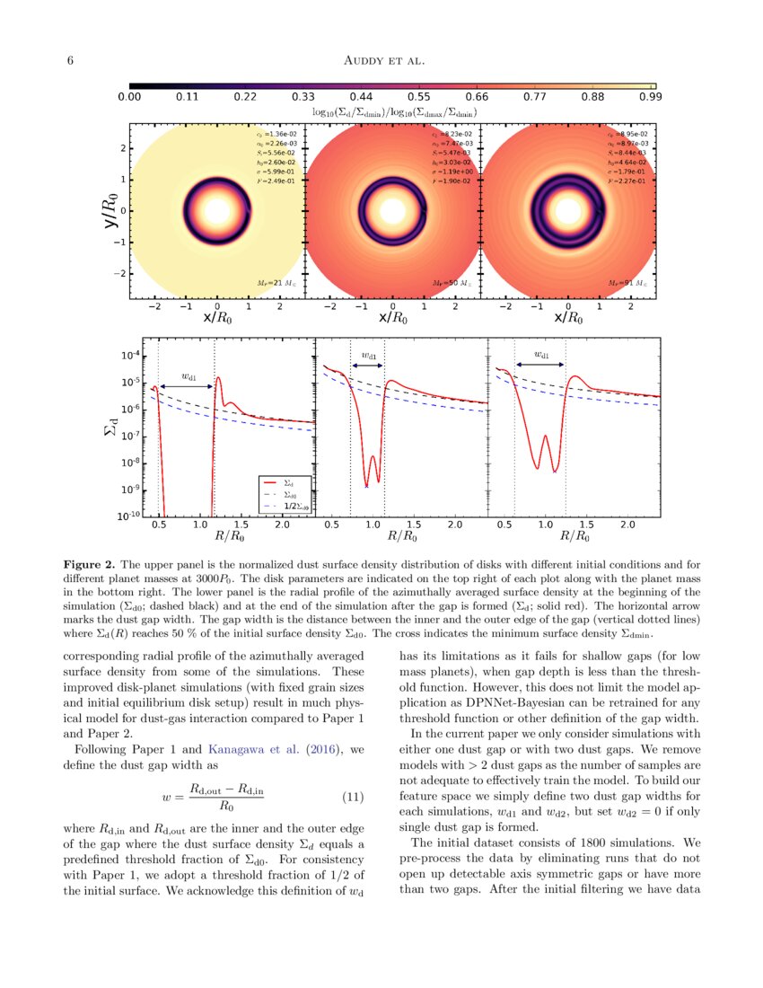 Using Bayesian Deep Learning to infer Planet Mass from Gaps in Protoplanetary Disks | DeepAI