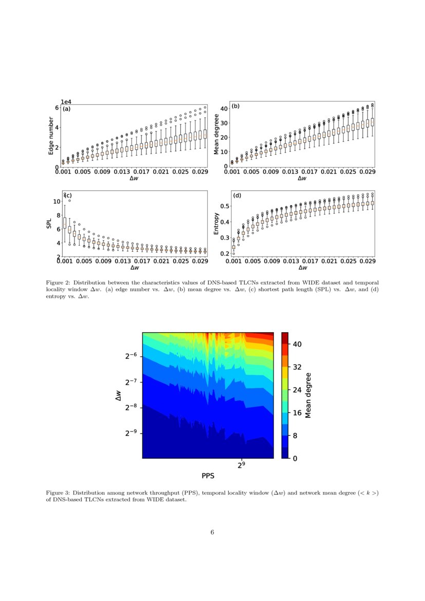 Using Complex Network Theory for Temporal Locality in Network Traffic ...