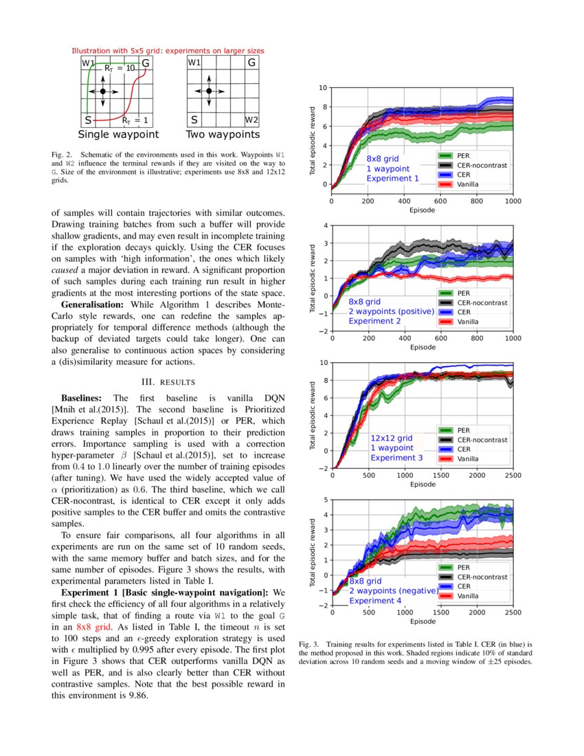 Using Contrastive Samples for Identifying and Leveraging Possible Causal Relationships in ...