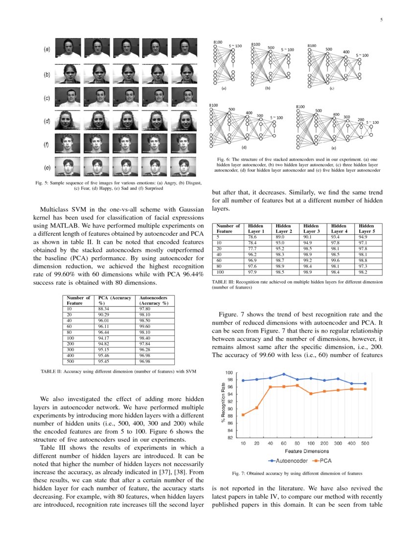 Using Deep Autoencoders for Facial Expression Recognition | DeepAI