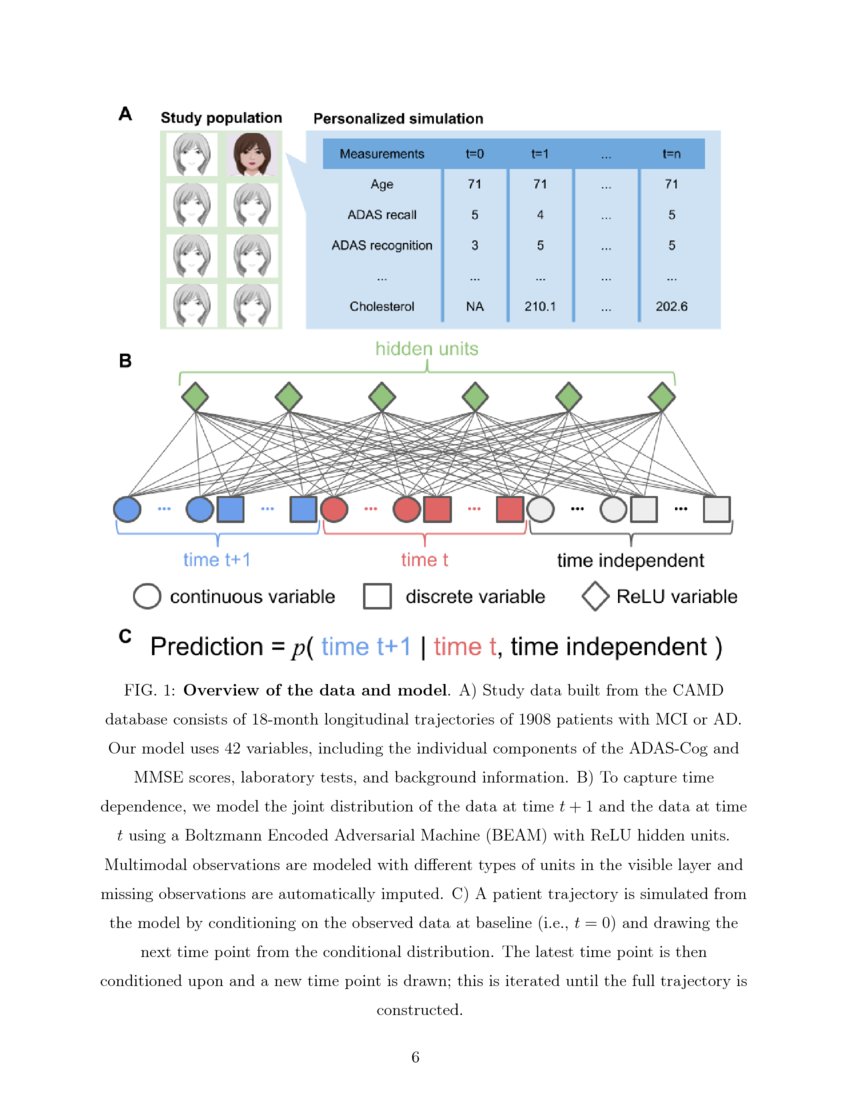Using deep learning for comprehensive, personalized forecasting of ...