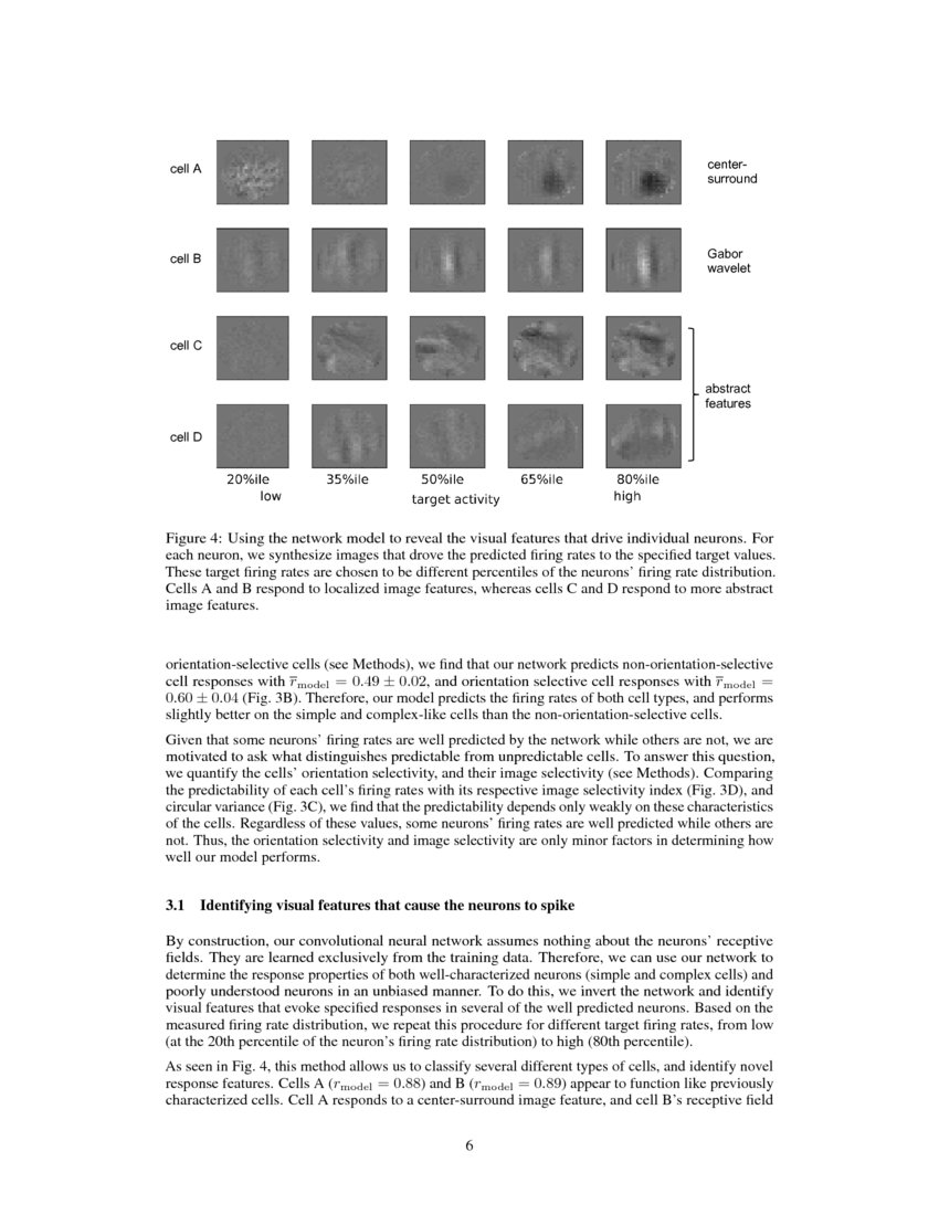 Using deep learning to reveal the neural code for images in primary visual cortex | DeepAI