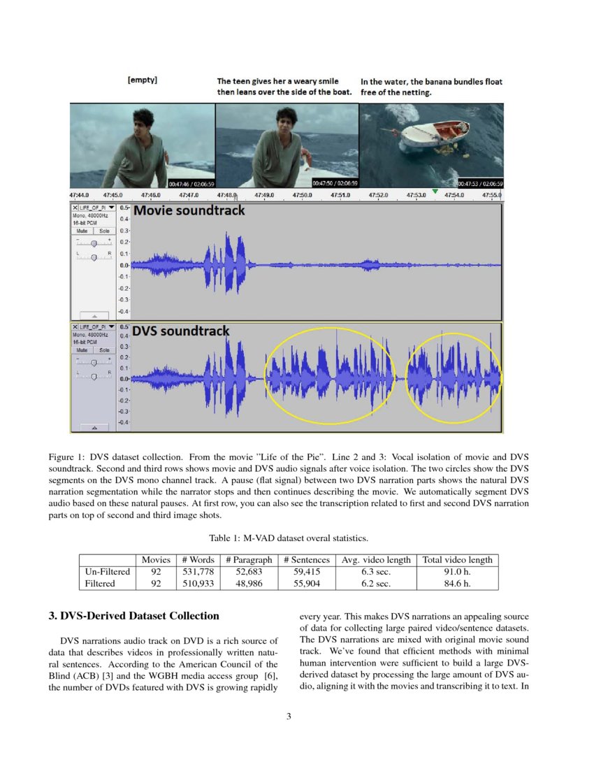 Using Descriptive Video Services to Create a Large Data Source for ...