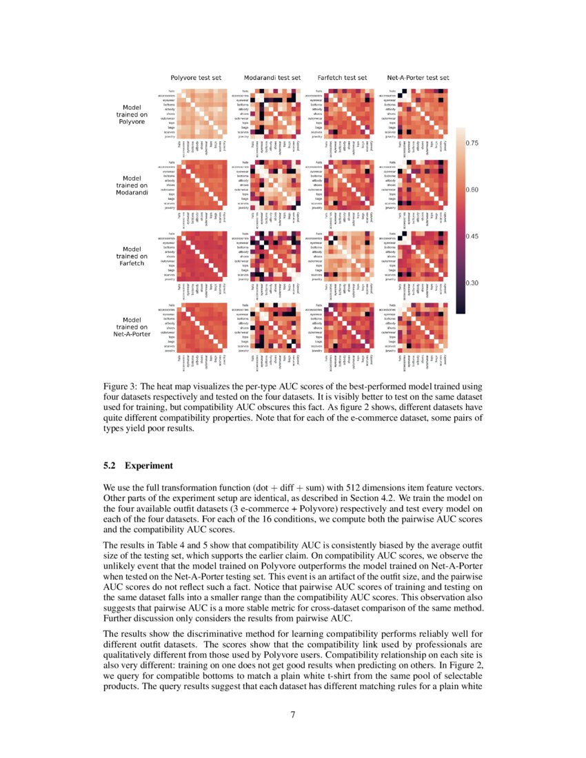 Using Discriminative Methods to Learn Fashion Compatibility Across ...