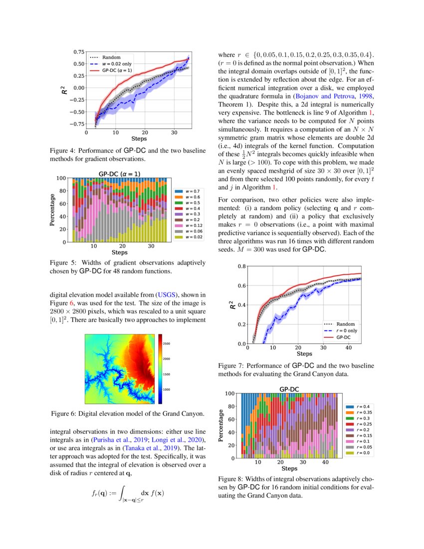 Using Distance Correlation For Efficient Bayesian Optimization Deepai 4507