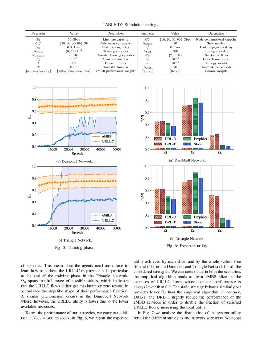 Using Distributed Reinforcement Learning For Resource Orchestration In 5767