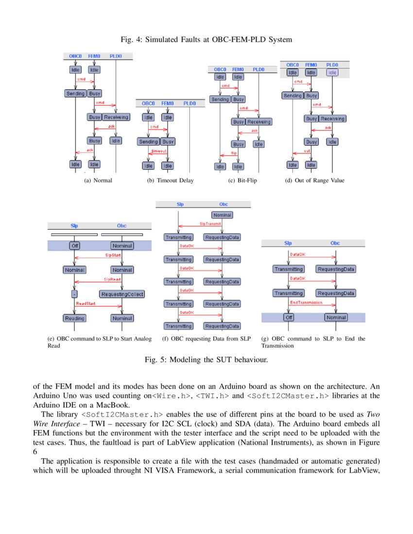 Using Fault Injection On The Nanosatellite Subsystems Integration