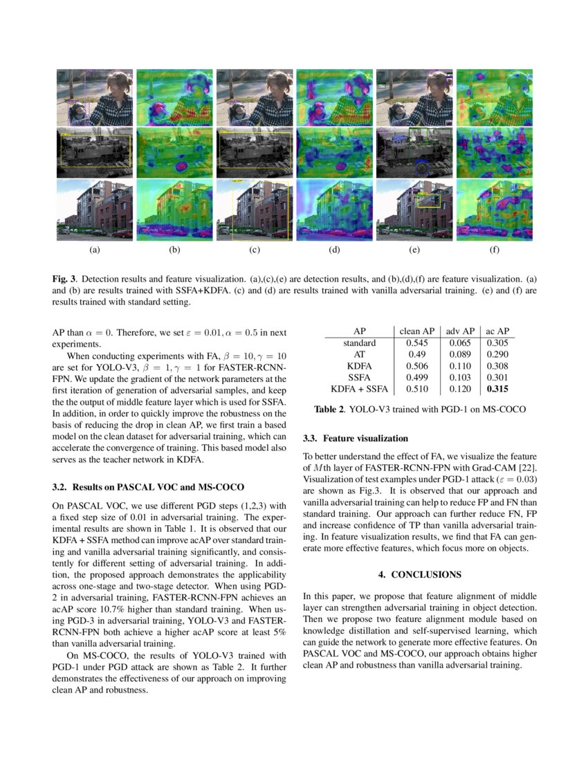 Using Feature Alignment Can Improve Clean Average Precision And