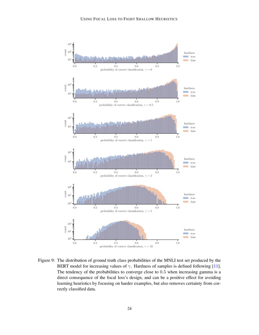 Using Focal Loss To Fight Shallow Heuristics An Empirical Analysis Of