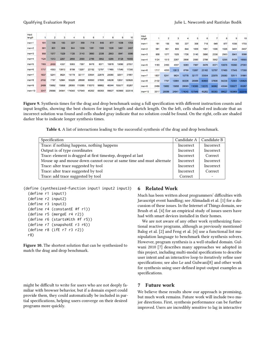 Using Human In The Loop Synthesis To Author Functional Reactive Programs Deepai 3589