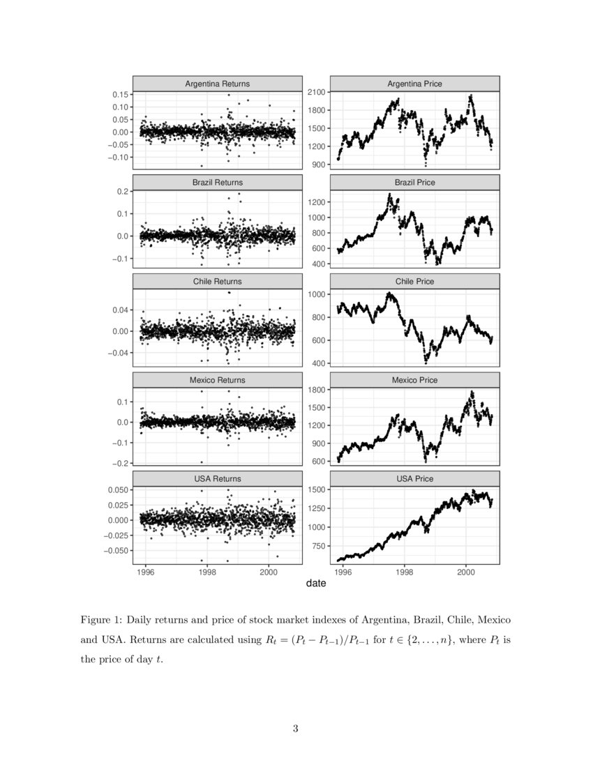 Using Joint Random Partition Models for Flexible Change Point Analysis in Multivariate Processes ...