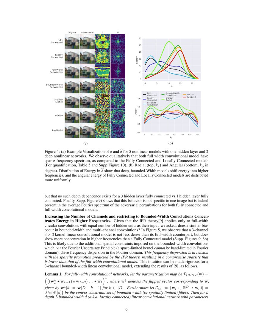 Using Learning Dynamics To Explore The Role Of Implicit Regularization In Adversarial Examples