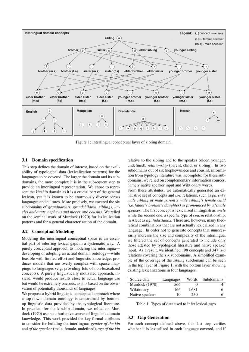 Using Linguistic Typology to Enrich Multilingual Lexicons: the Case of ...