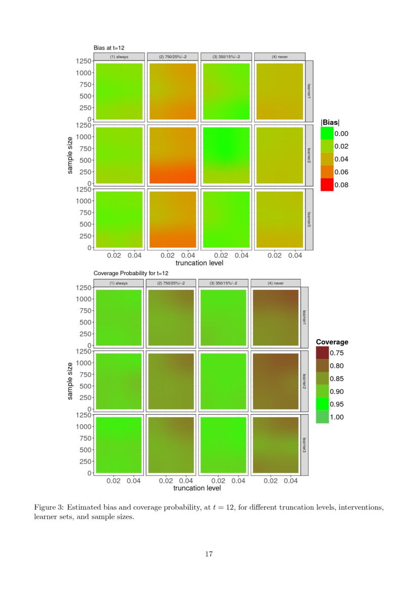 Using Longitudinal Targeted Maximum Likelihood Estimation In Complex