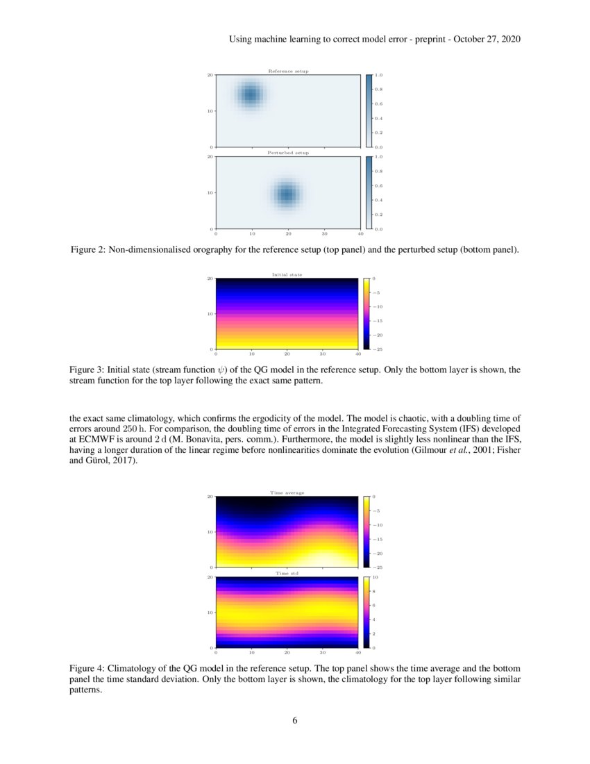 Using Machine Learning To Correct Model Error In Data Assimilation And Forecast Applications