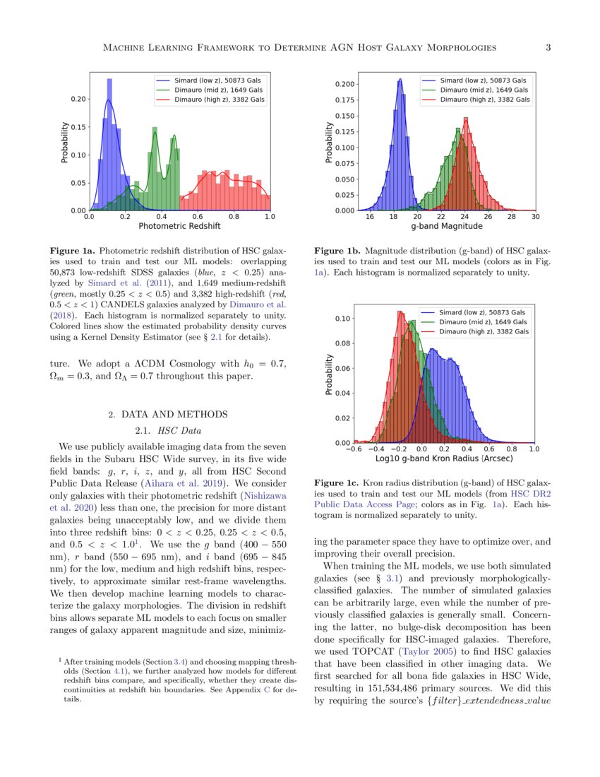 Using Machine Learning to Determine Morphologies of z