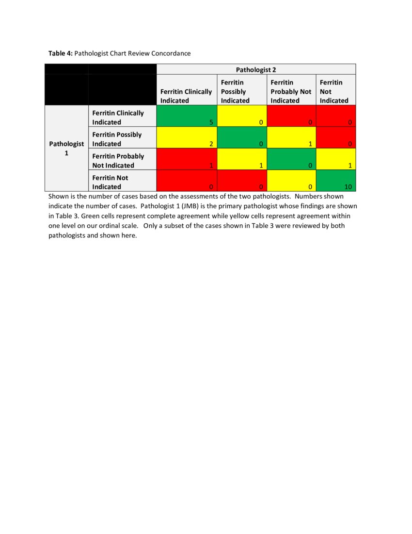 Using Machine Learning to Develop Smart Reflex Testing Protocols | DeepAI