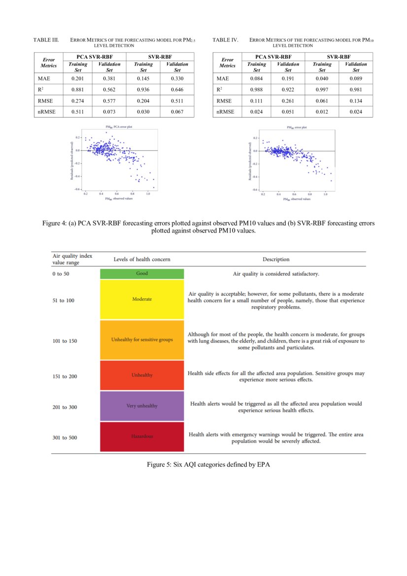 Using Machine Learning to Predict Air Quality Index in New Delhi | DeepAI