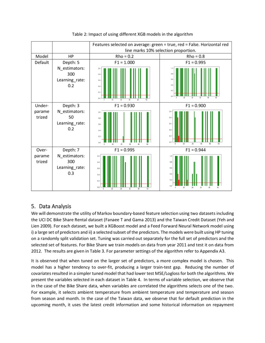 Using Markov Boundary Approach For Interpretable And Generalizable Feature Selection Deepai